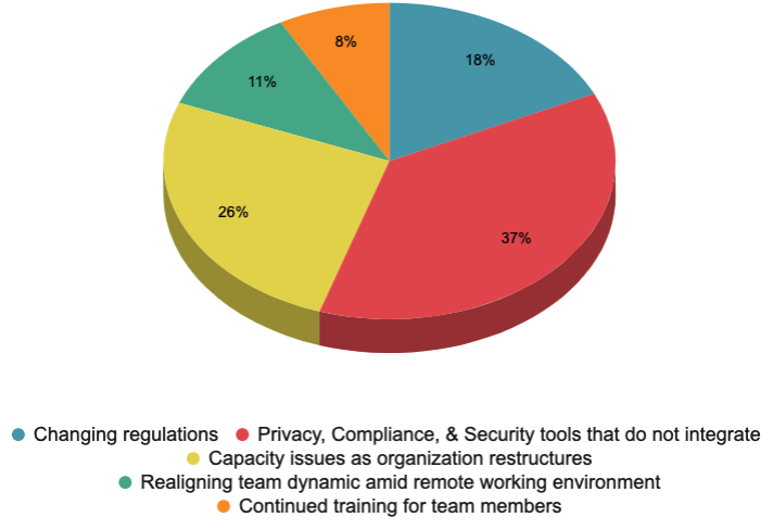Remote Privacy Teams Streamline Workflow | RadarFirst