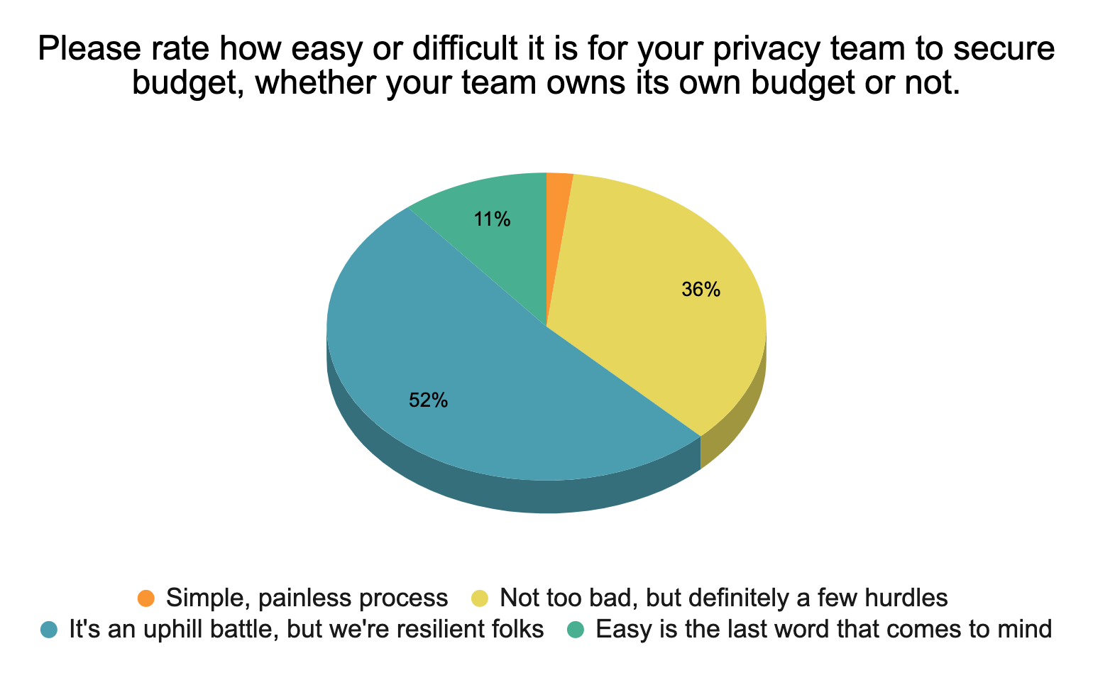 How to Quantify the Value of a Privacy Program | RadarFirst
