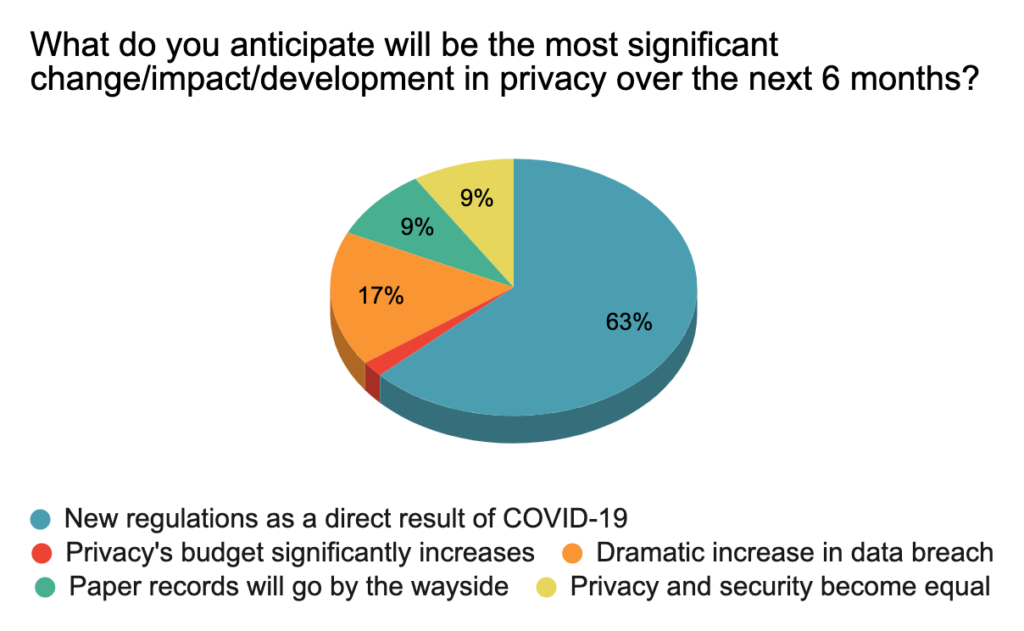How to Quantify the Value of a Privacy Program | RadarFirst