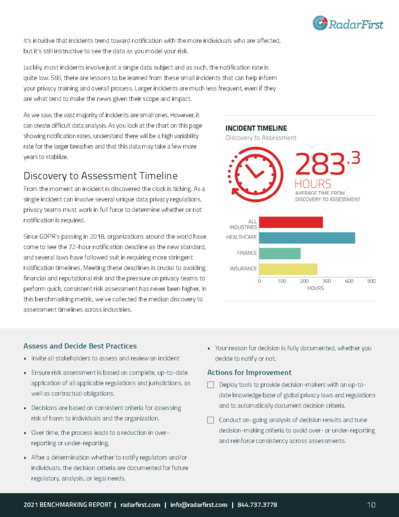 2021 Privacy Incident Benchmark Report | RadarFirst