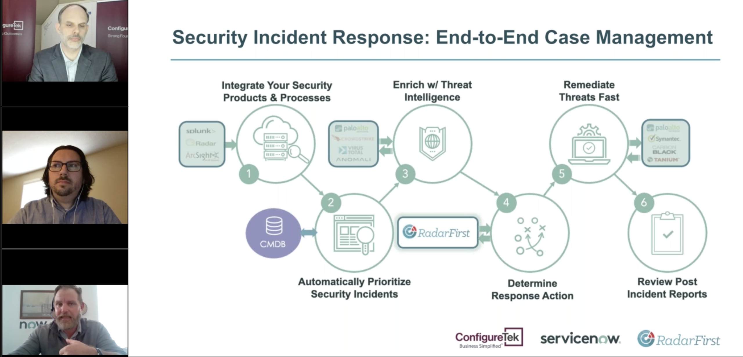 Aligning Privacy and Security Incident Response | RadarFirst