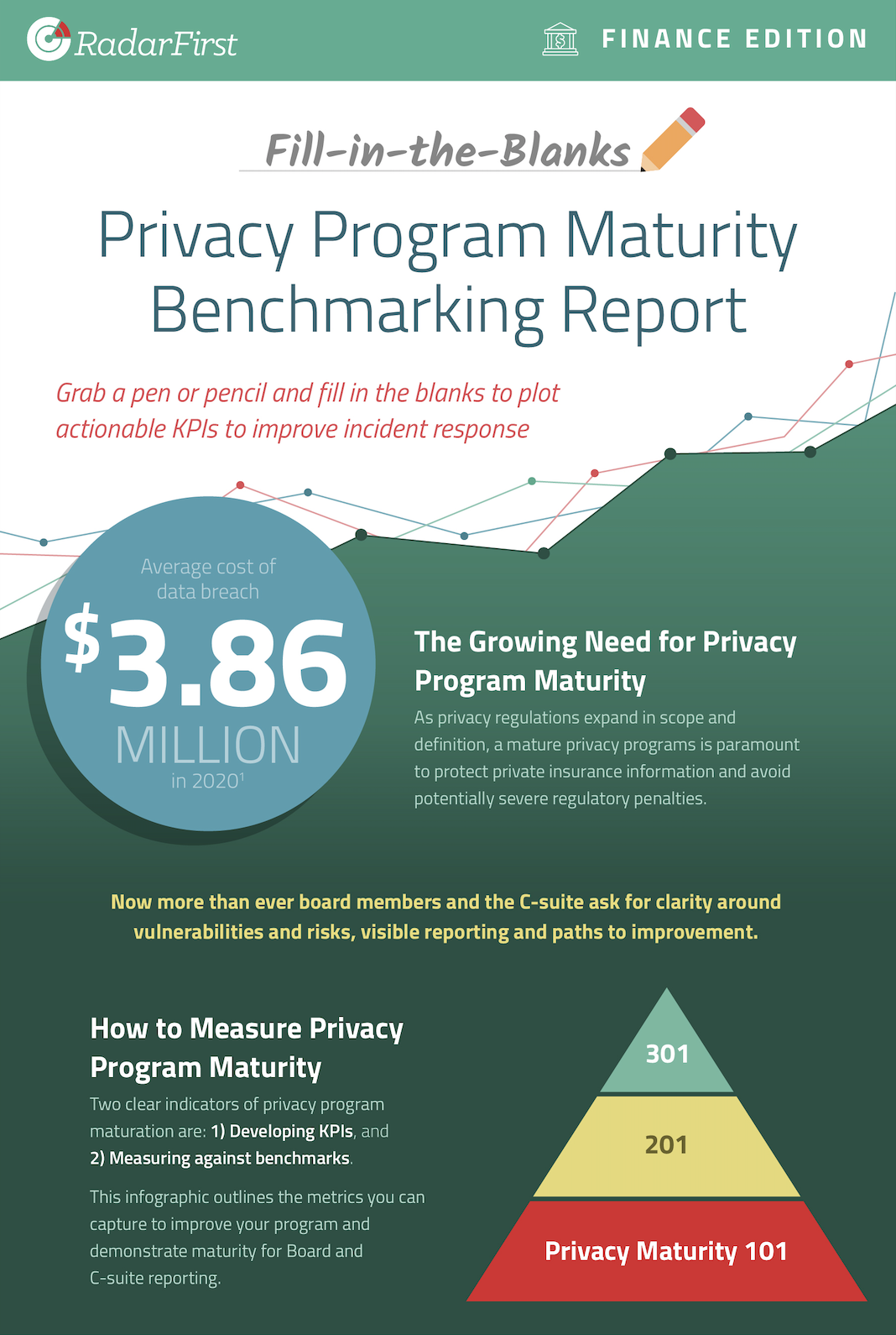 Privacy KPIs for Financial Services Companies | RadarFirst