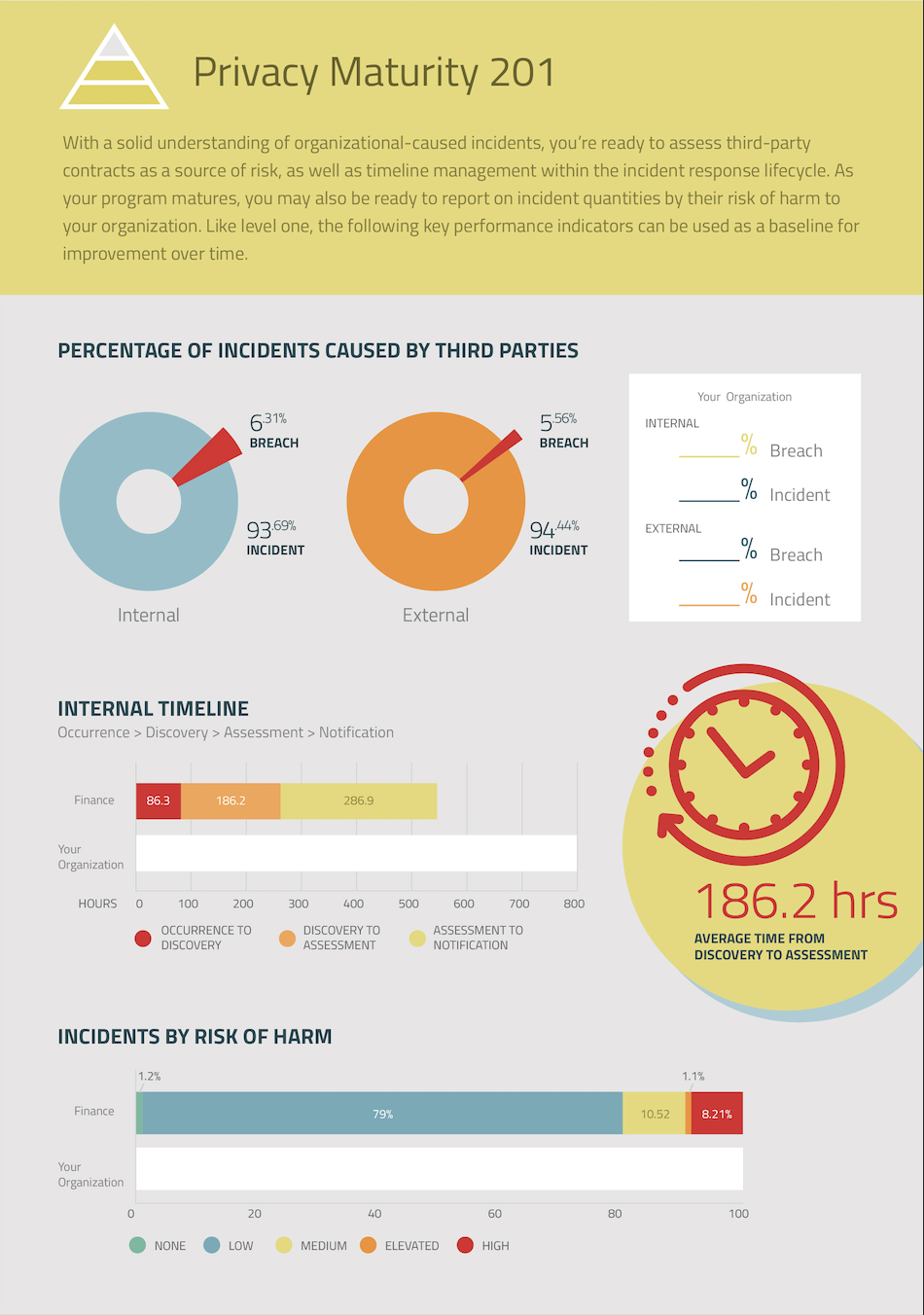 Privacy KPIs for Financial Services Companies | RadarFirst