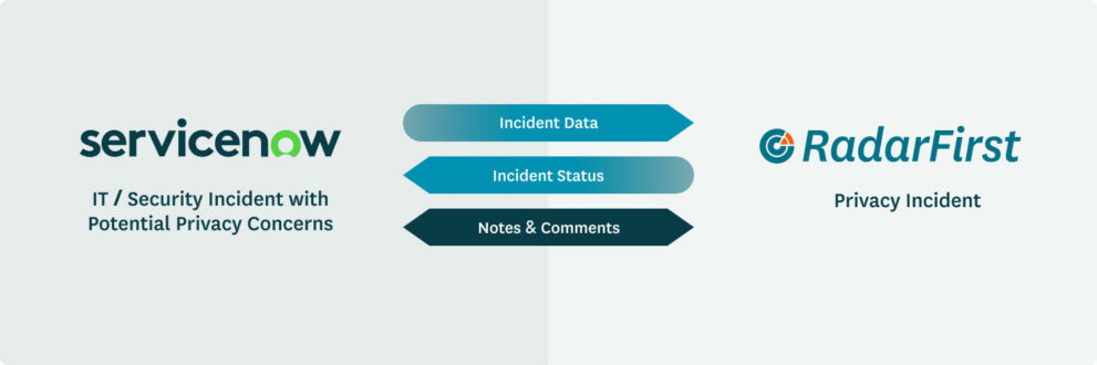 A Hotel Chain Reduced Incident Response Time 80% | RadarFirst