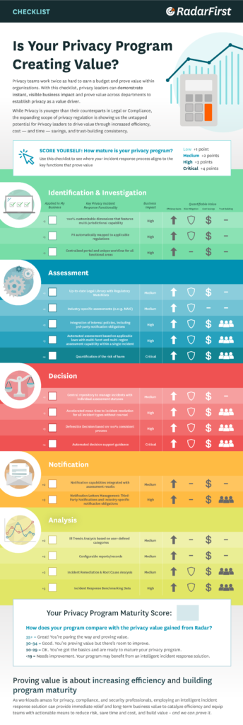 Privacy Program Maturity Checklist | RadarFirst