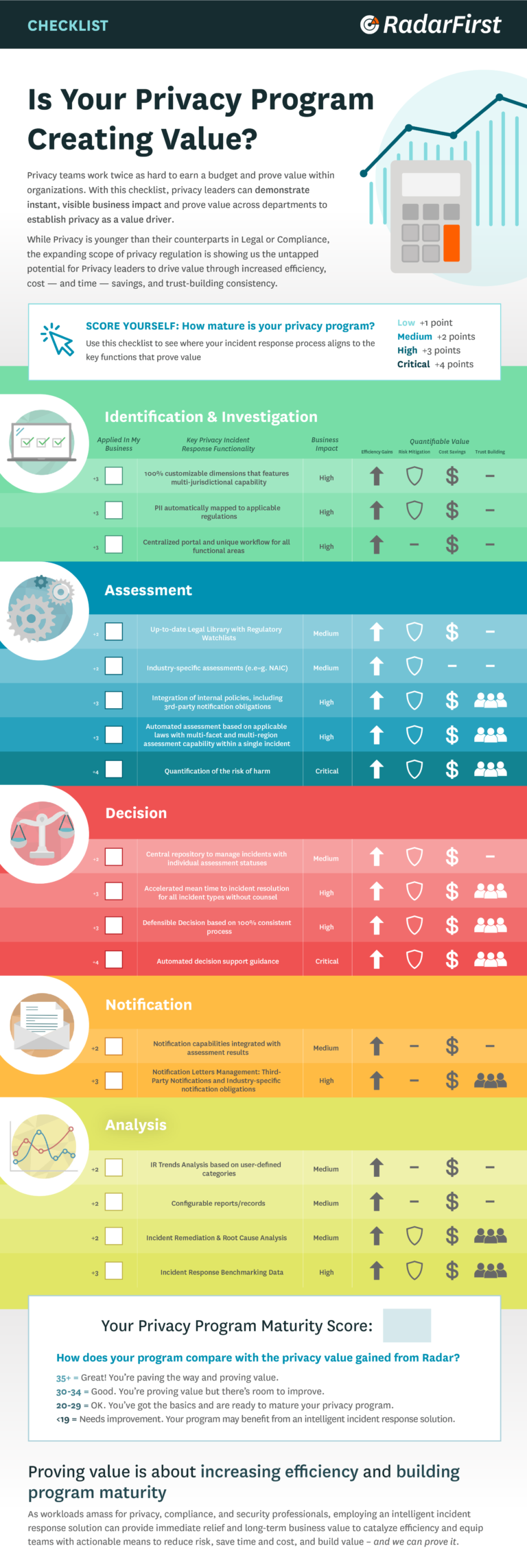 Privacy Program Maturity Checklist | RadarFirst