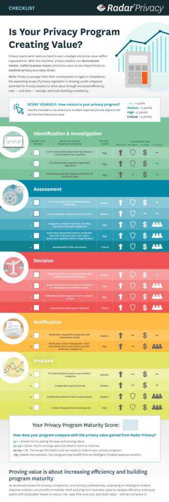 Privacy Program Maturity Checklist | RadarFirst