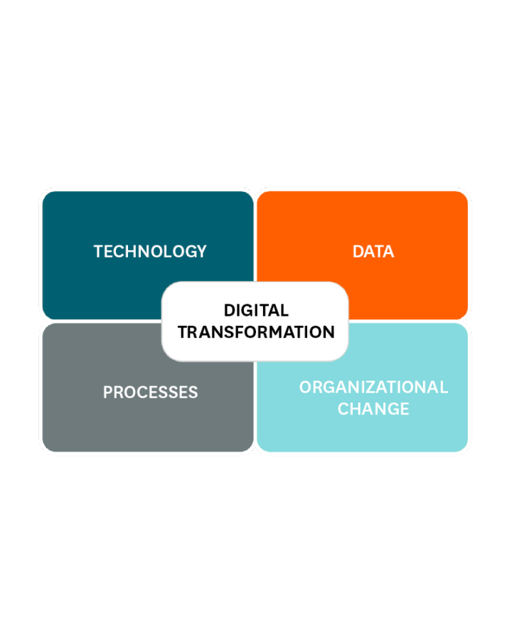 Digital Transformation Guide for Privacy | RadarFirst