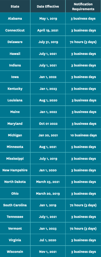 The NAIC Insurance Data Security Model Law | RadarFirst