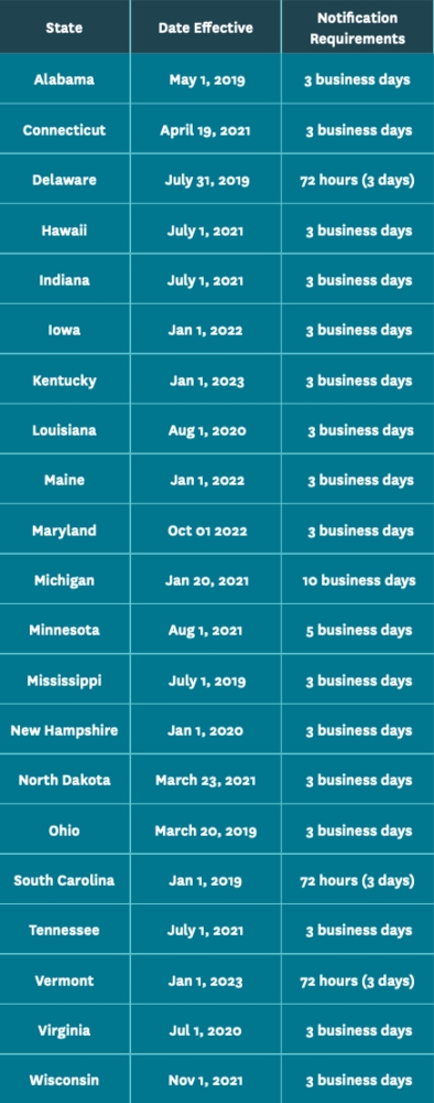 The NAIC Insurance Data Security Model Law | RadarFirst