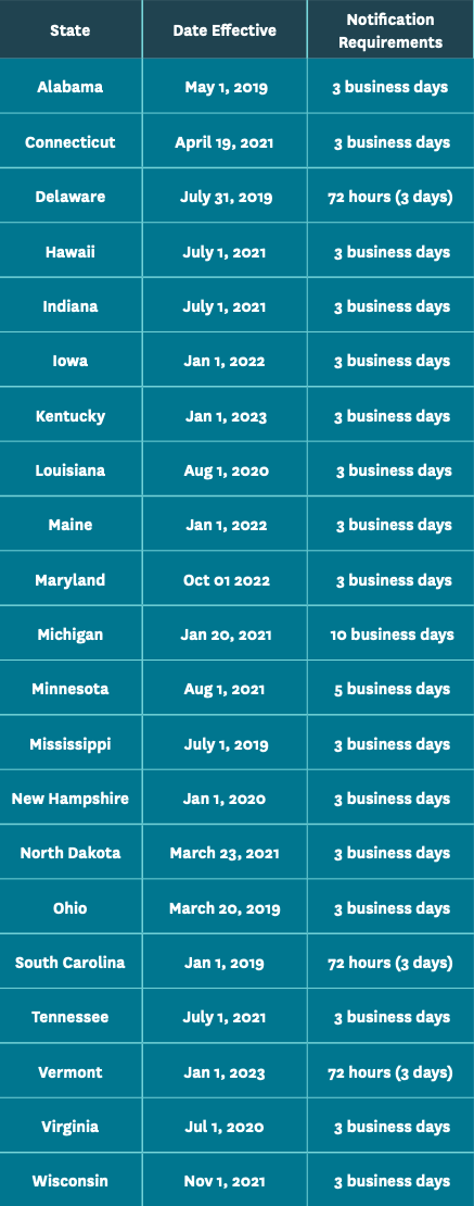 The NAIC Insurance Data Security Model Law | RadarFirst