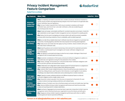 Privacy Incident Management Software Comparison | RadarFirst