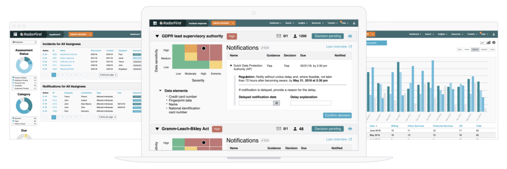 Compliance & Privacy Incident Management Datasheet | RadarFirst