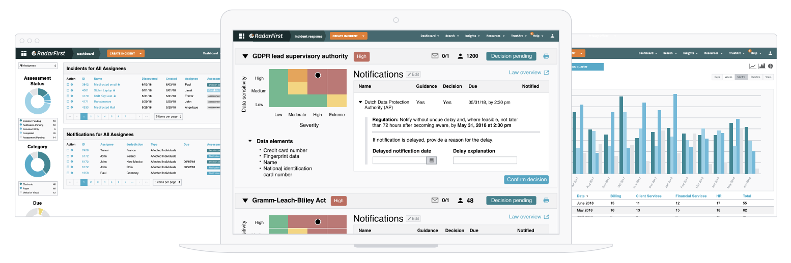 Compliance & Privacy Incident Management Datasheet | RadarFirst
