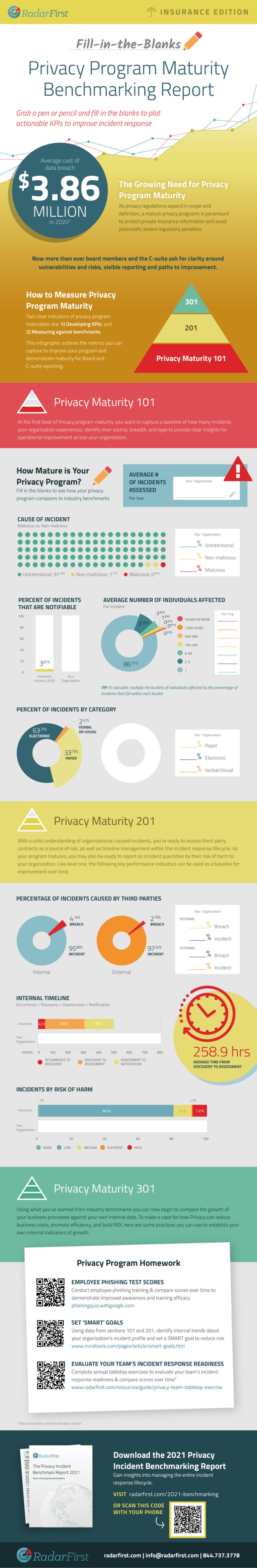 Privacy Program Maturity Benchmarking Report | Insurance Edition