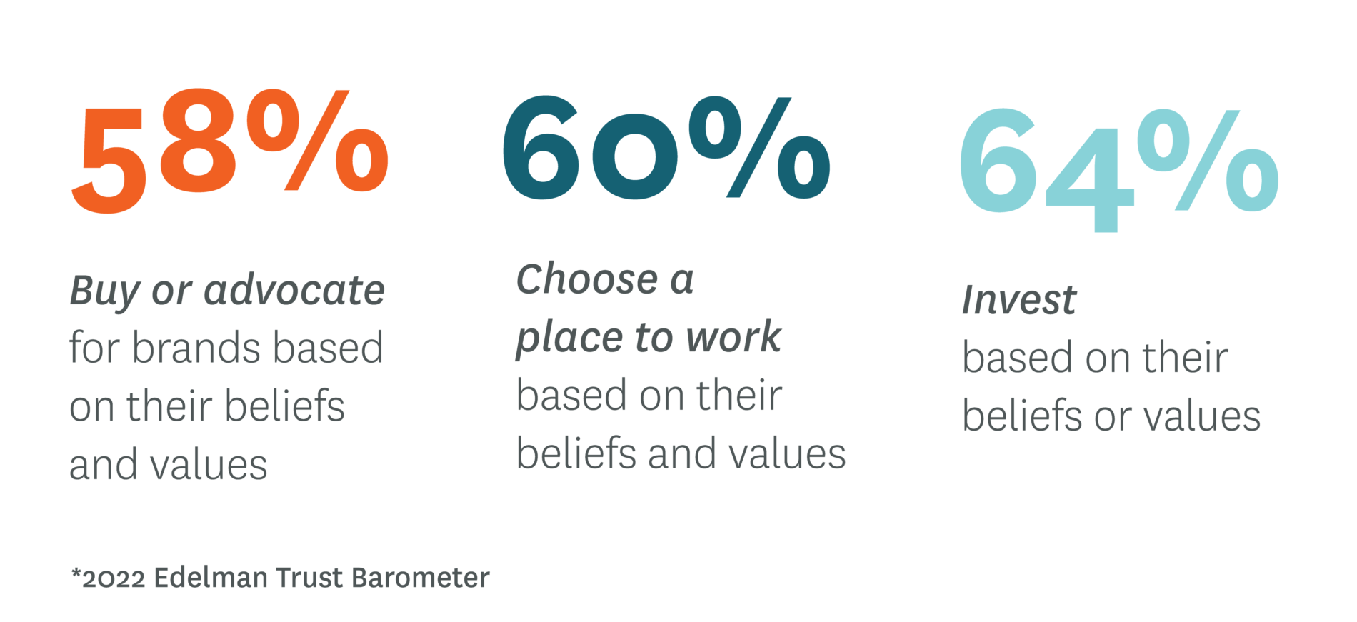 Emerging Role in the C-Suite: Chief Trust Officer