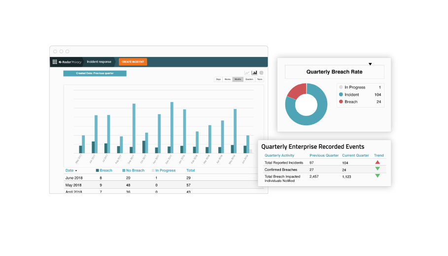 Radar® Privacy Actionable Insights | RadarFirst