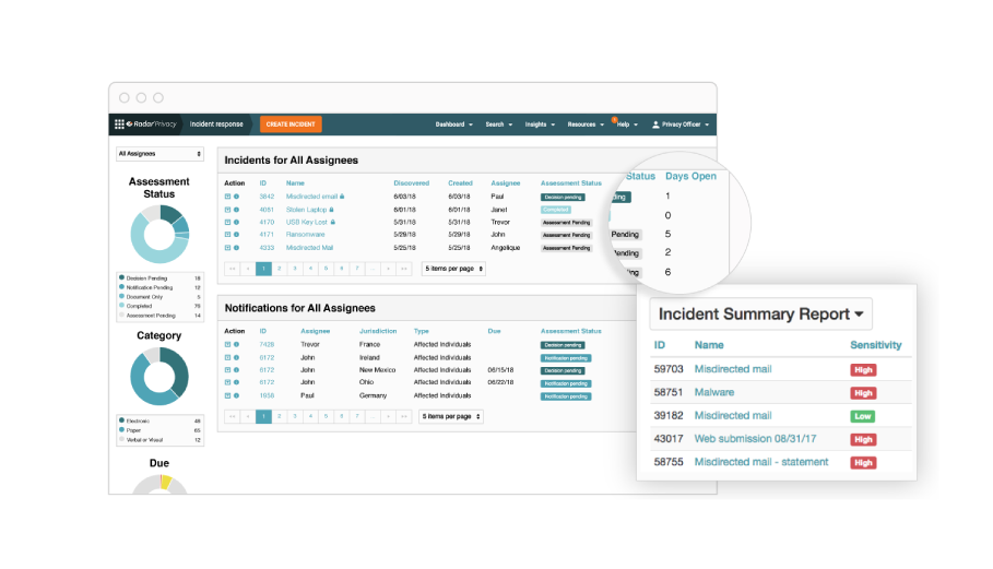Radar® Privacy Actionable Insights | RadarFirst