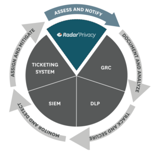 Security & Privacy Incident Management Datasheet | RadarFirst