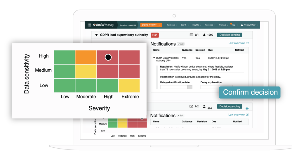 Operationalizing Privacy Incident Management | RadarFirst