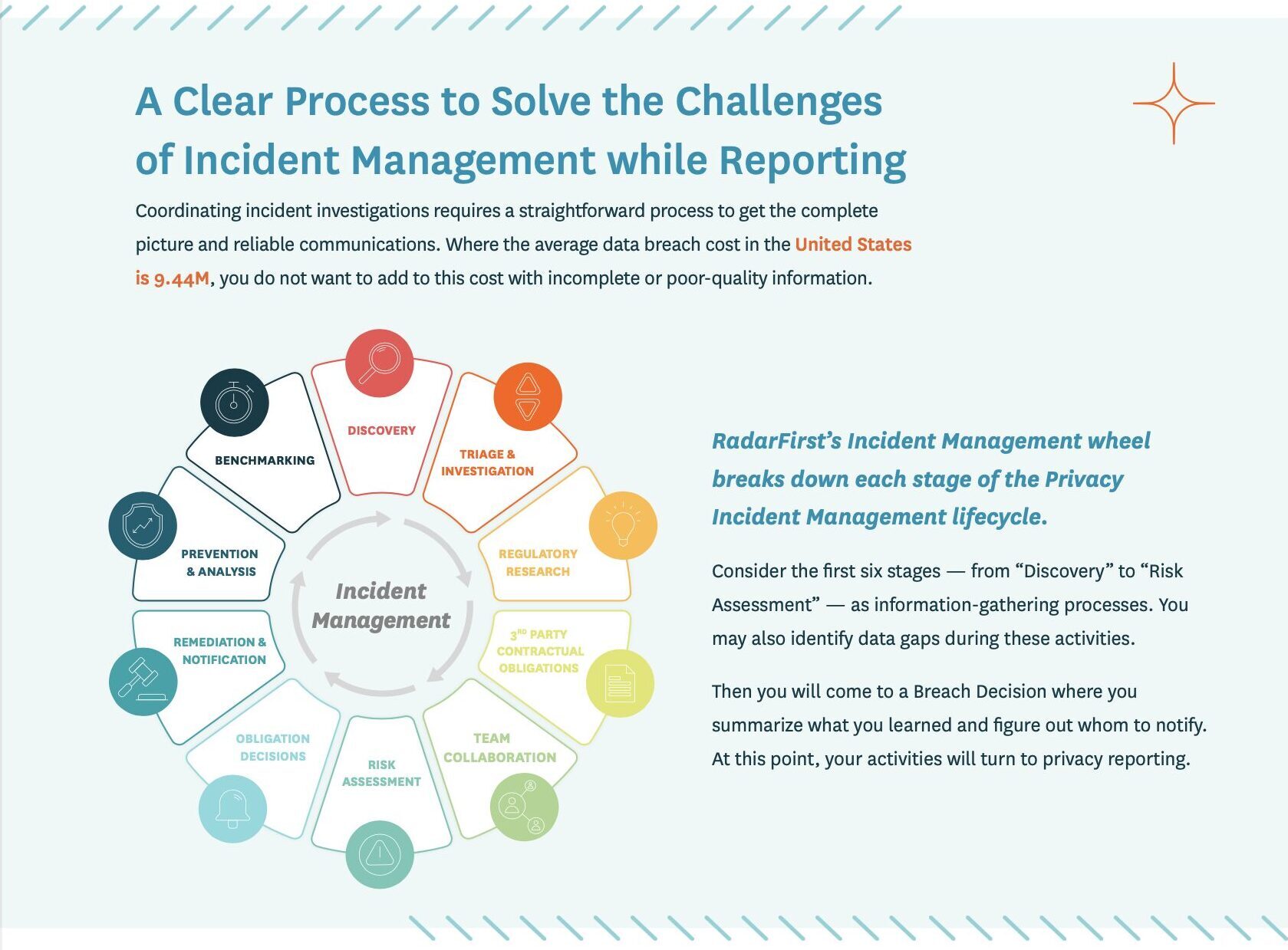 Risk Reporting Maturity Infographic | RadarFirst