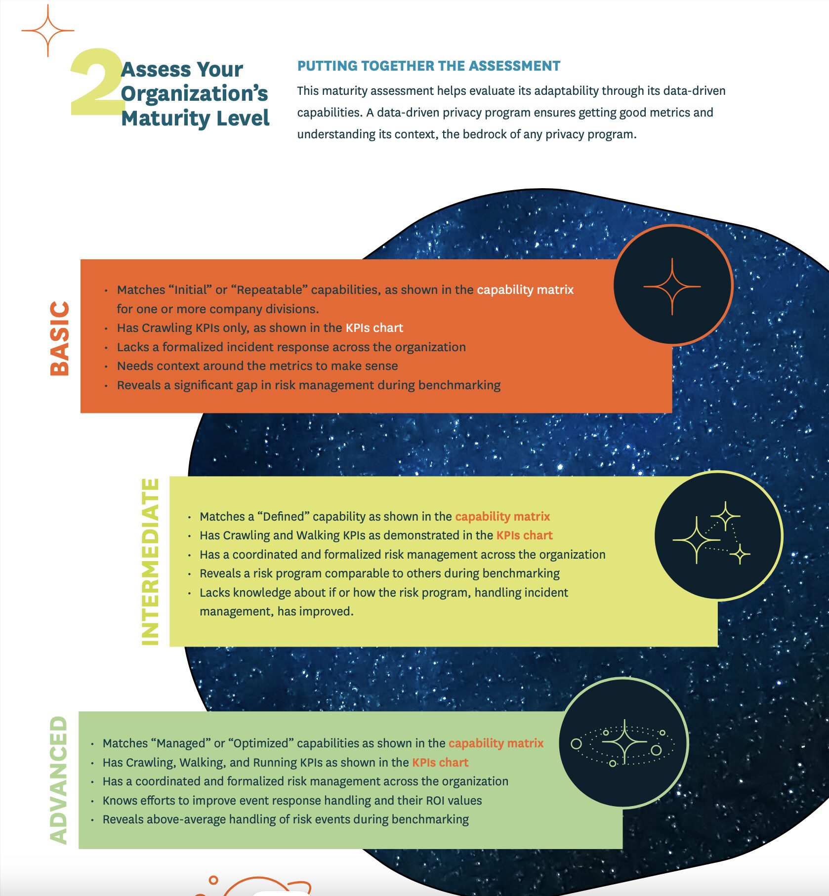 Risk Reporting Maturity Infographic | RadarFirst