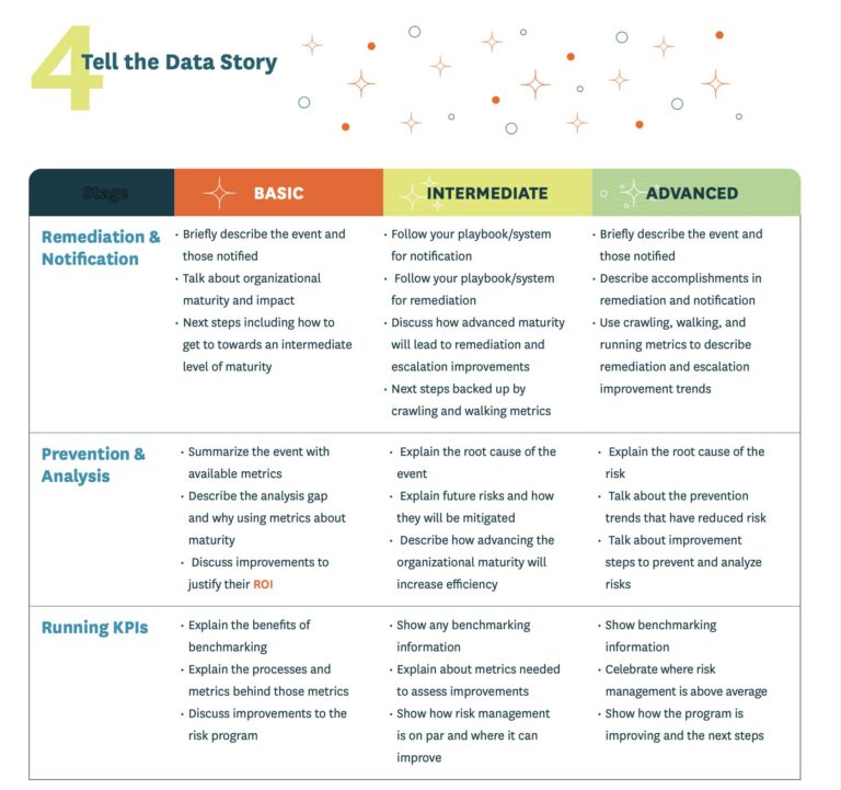Risk Reporting Maturity Infographic | RadarFirst