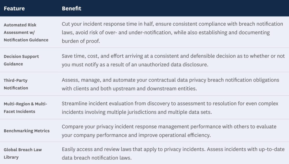 Radar® Privacy Incident Management Datasheet | RadarFirst