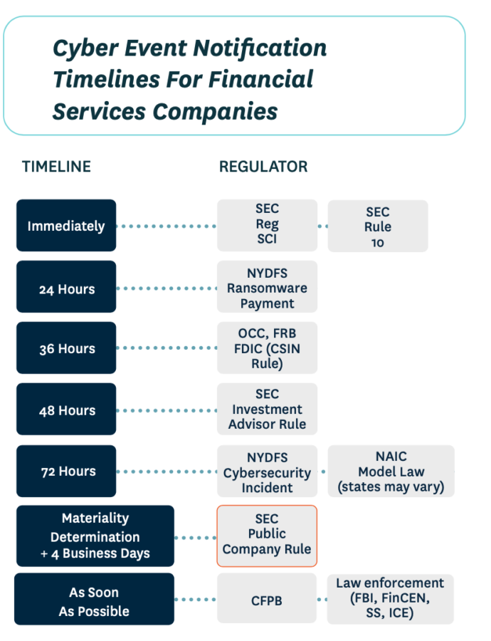Automate SEC Documentation for Financial Services | RadarFirst